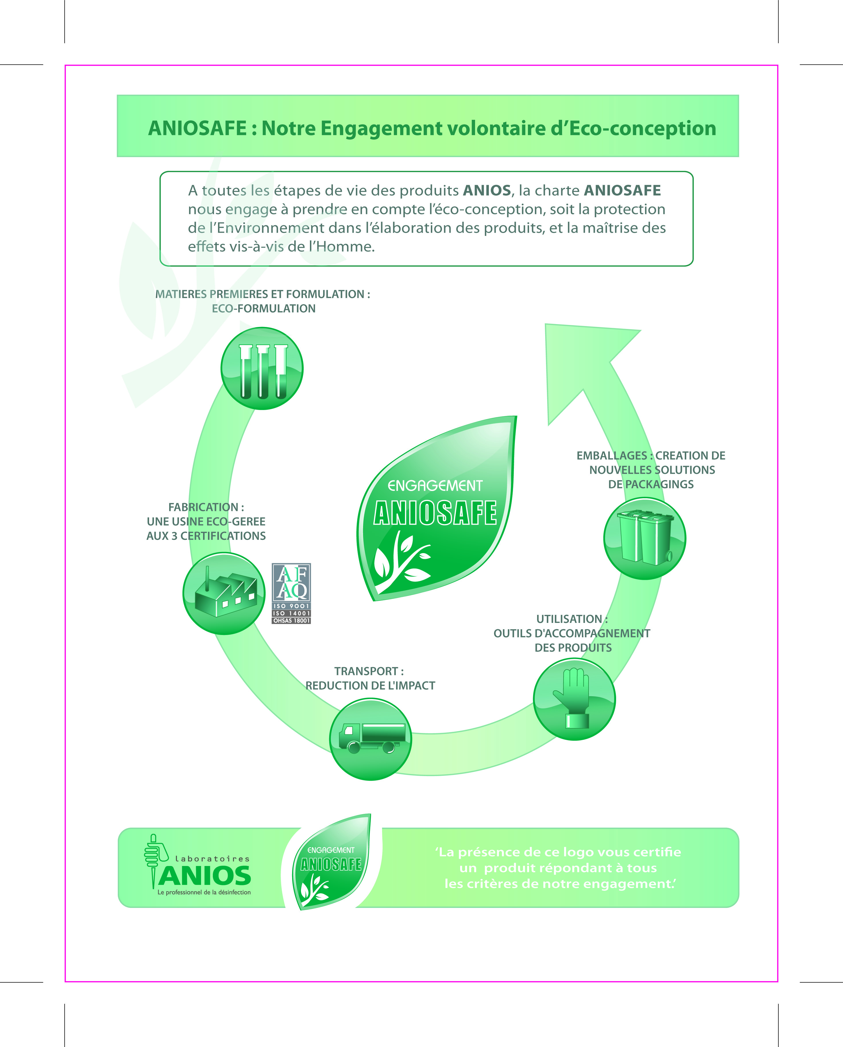 Laboratoires Anios : retrouvez les produits Anios sur Energie Médical