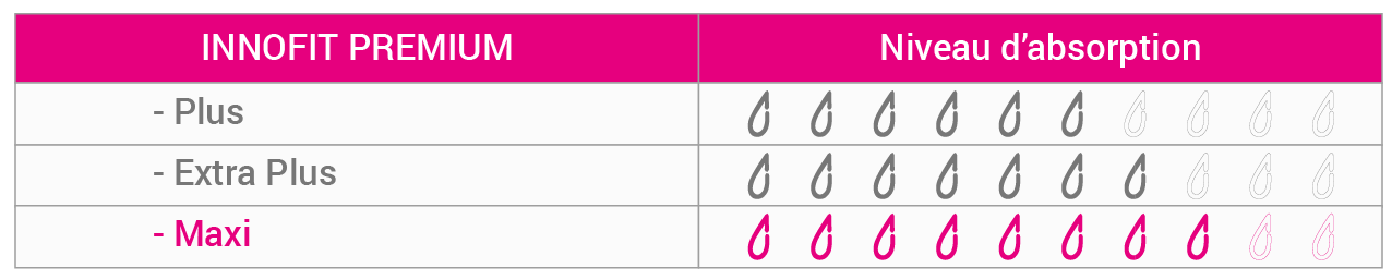 iD InnoFit Premium Maxi - Change complet adulte - Incontinence ...